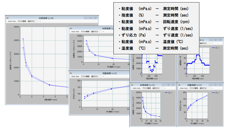 データ取込・グラフ化ソフトウェア「Visco-chart (Ver.7.0)」 を発売しました。 – 粘度計の東機産業